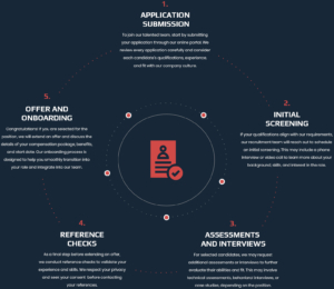 Careers – SecurTec